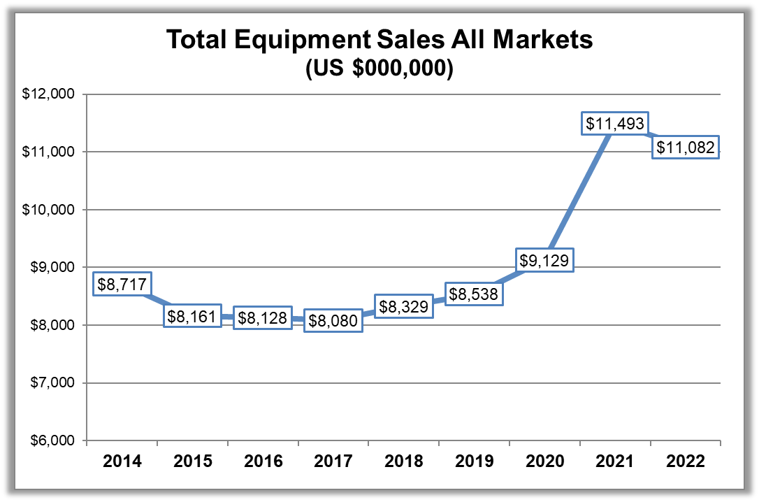 Golf Business News - World Golf Report reveals $5b surge in retail ...